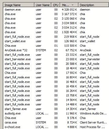 [BUG] Daemon.exe use unexpected RAM on Win GUI · Issue #2704 · Chia ...