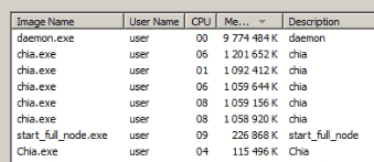 [BUG] Daemon.exe use unexpected RAM on Win GUI · Issue #2704 · Chia ...