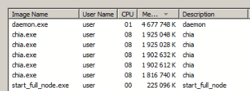 [BUG] Daemon.exe use unexpected RAM on Win GUI · Issue #2704 · Chia ...