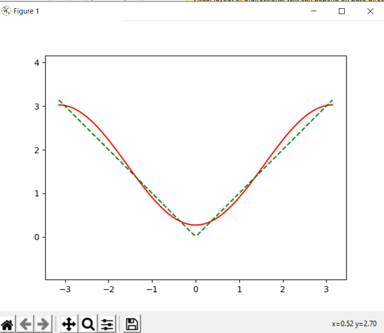 GitHub - elishevada/Least-Squares-Rule: Approximate a given function by ...