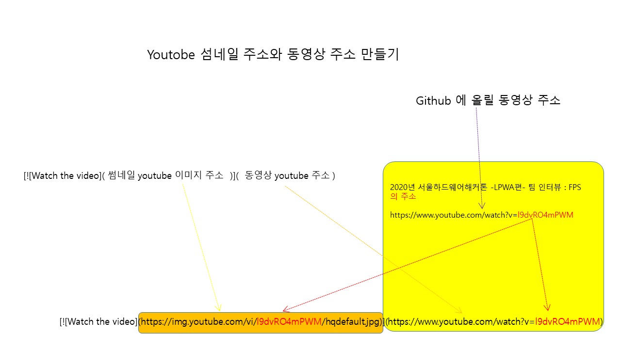 GitHub - gcamp-hub/Top_maker_register-