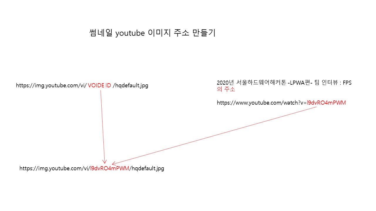 GitHub - gcamp-hub/Top_maker_register-