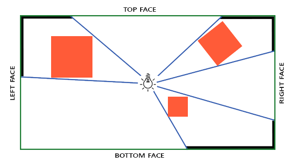 GitHub - rChimisso/opengl-showcase: OpenGL Showcase