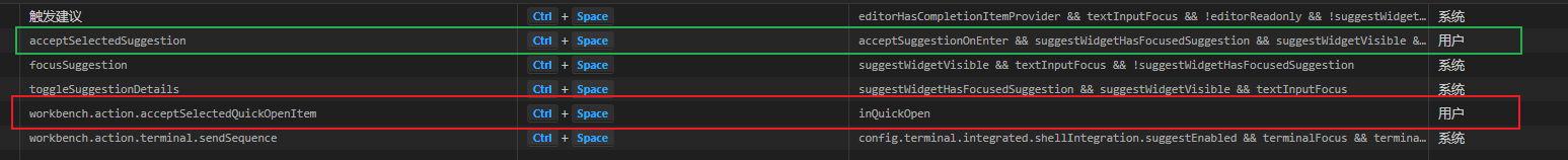 Under inQuickOpen conditions, 'ctrl+space' does not work · Issue #186120 · microsoft/vscode · GitHub