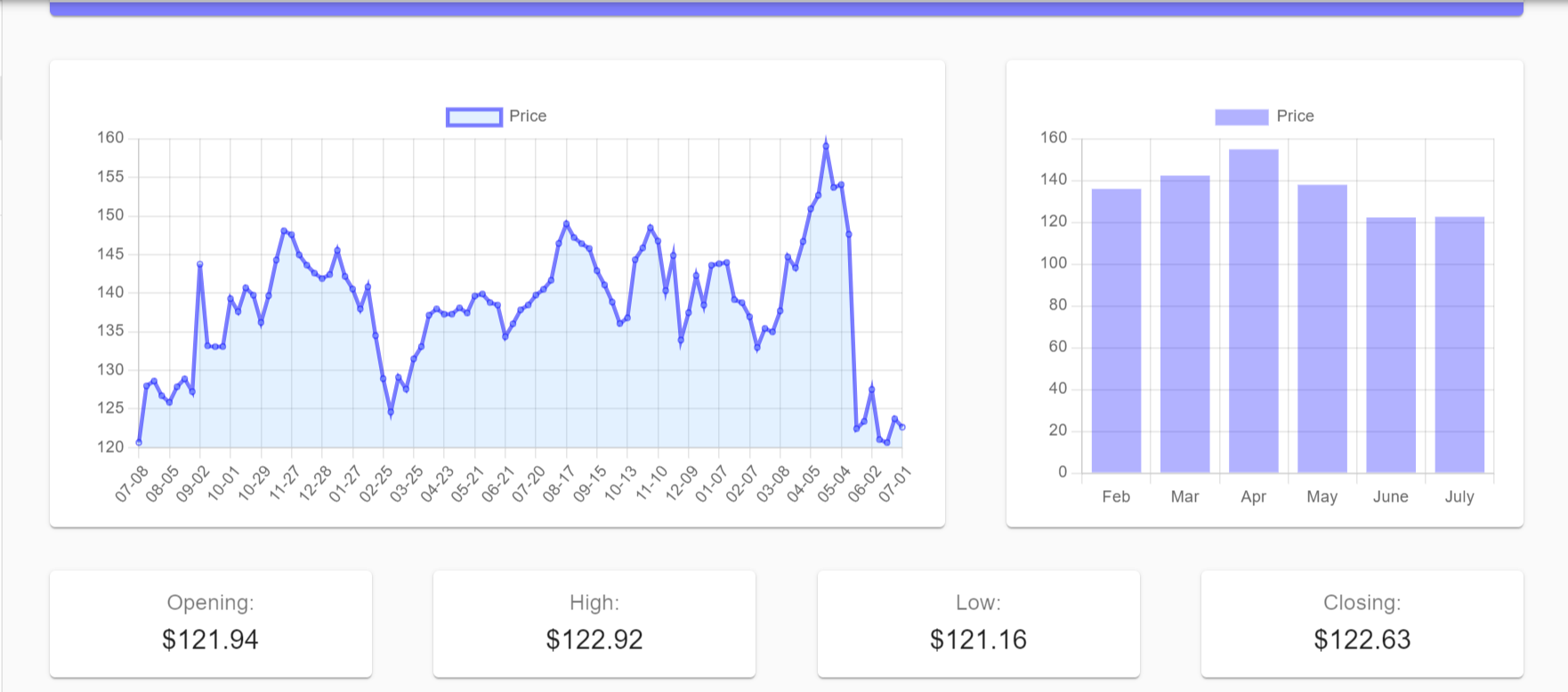 GitHub - pratham1906/TradeSimulator