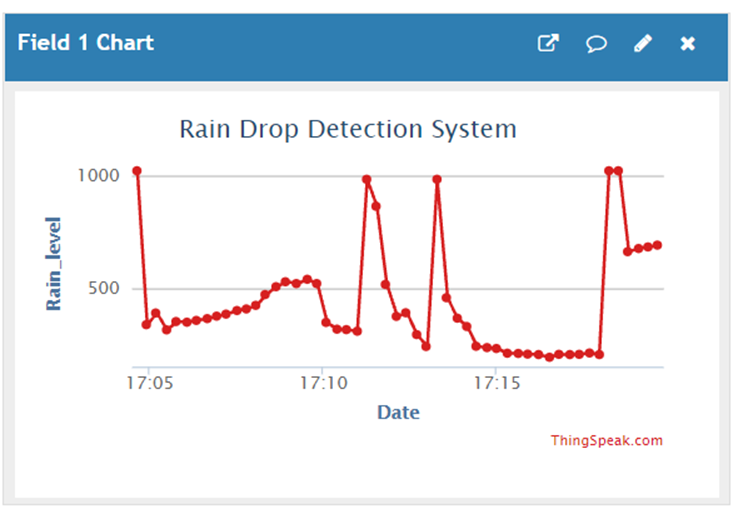 GitHub - PurkaitSuman/IOT-BASED-RAIN-DETECTION-SYSTEM-