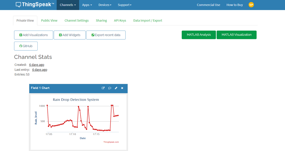 GitHub - PurkaitSuman/IOT-BASED-RAIN-DETECTION-SYSTEM-