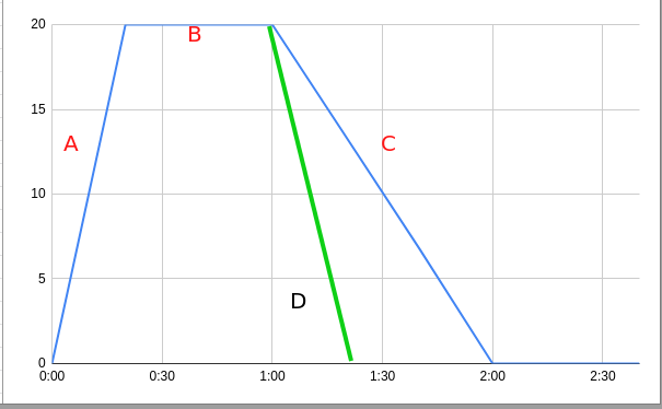 The rate calculation in stick-tables is not correct · Issue #1913 ...