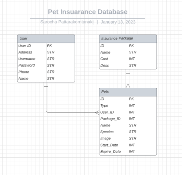 GitHub - BelleZarocha/Project4_Backend