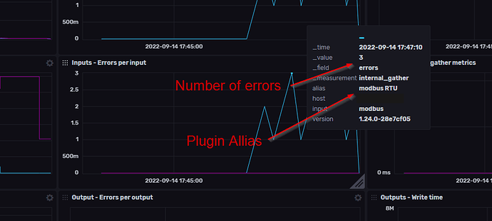 Capture console errors and write them to output · Issue #11847 · influxdata/telegraf · GitHub