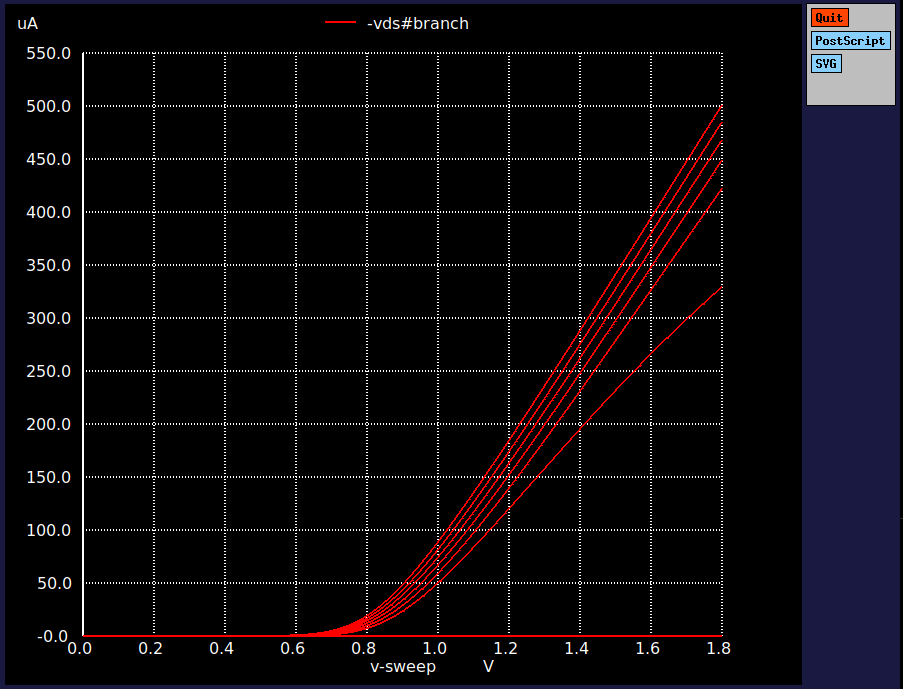 GitHub - KushagraYADAV/Invertor-Design-and-Analysis