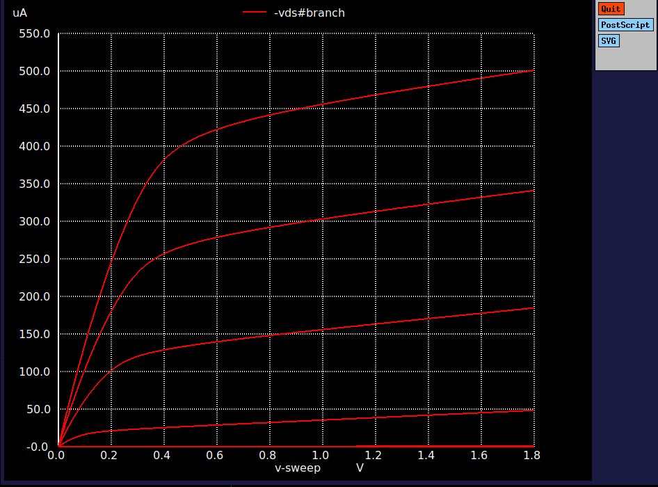 GitHub - KushagraYADAV/Invertor-Design-and-Analysis