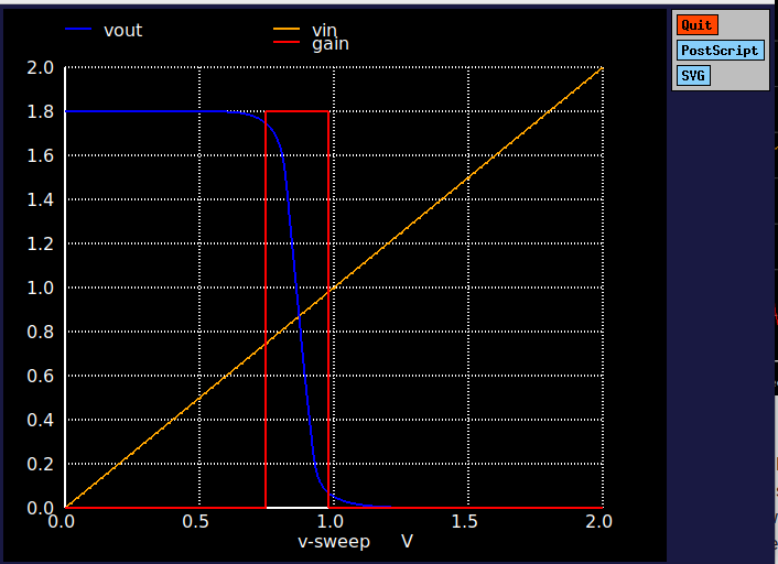 GitHub - KushagraYADAV/Invertor-Design-and-Analysis