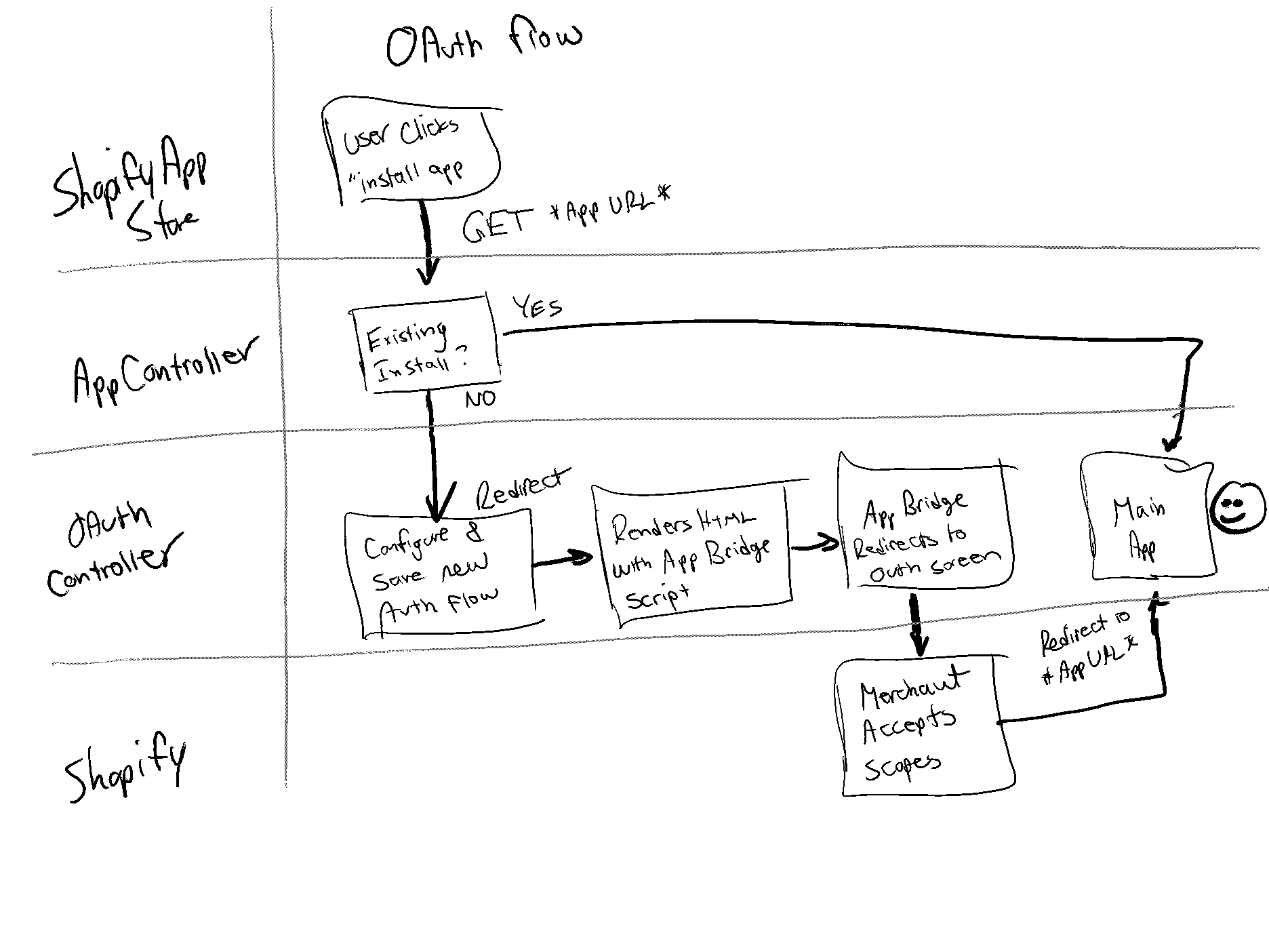 GitHub - riley-zammit/shopify_app_fundamentals: The basics of a Shopify ...
