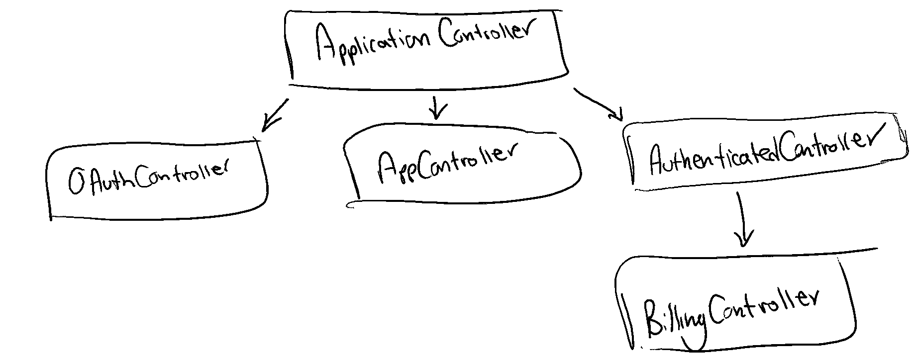 GitHub - riley-zammit/shopify_app_fundamentals: The basics of a Shopify ...
