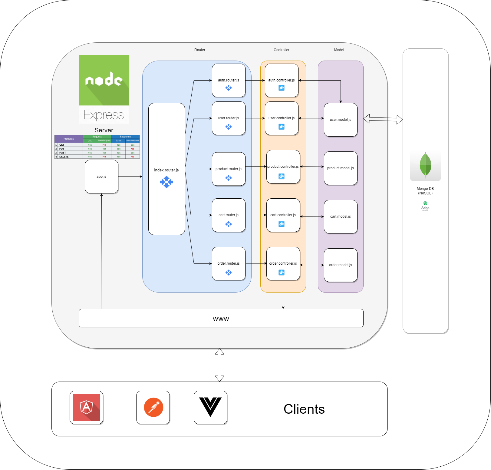 GitHub - srinidevlearn/mini-ecommerce-app