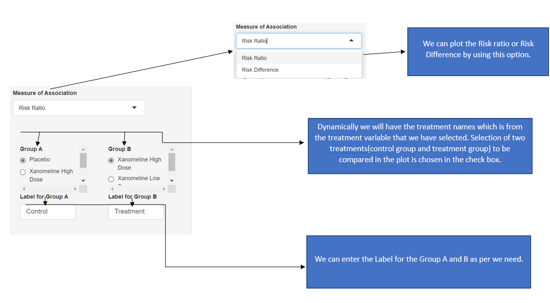 GitHub - phuse-org/aesummaries: PHUSE Forest Plot Project Repository