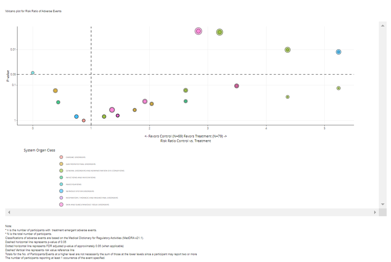 GitHub - phuse-org/aesummaries: PHUSE Forest Plot Project Repository