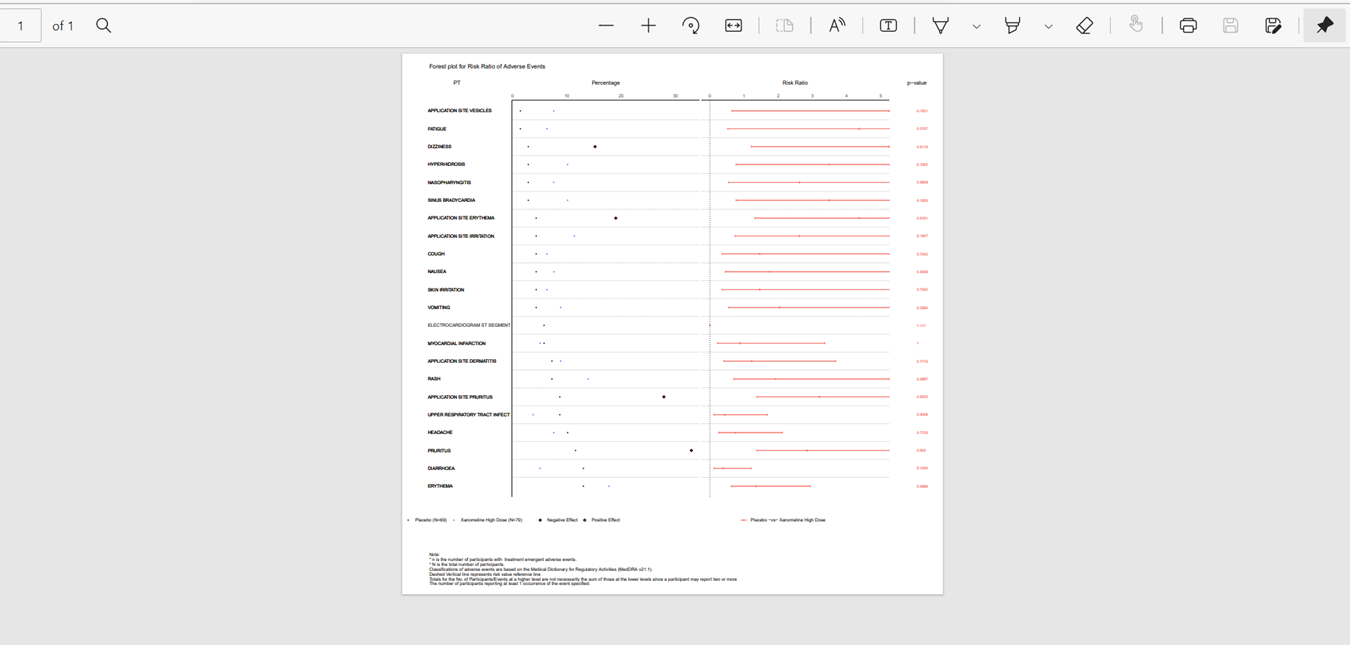 GitHub - phuse-org/aesummaries: PHUSE Forest Plot Project Repository