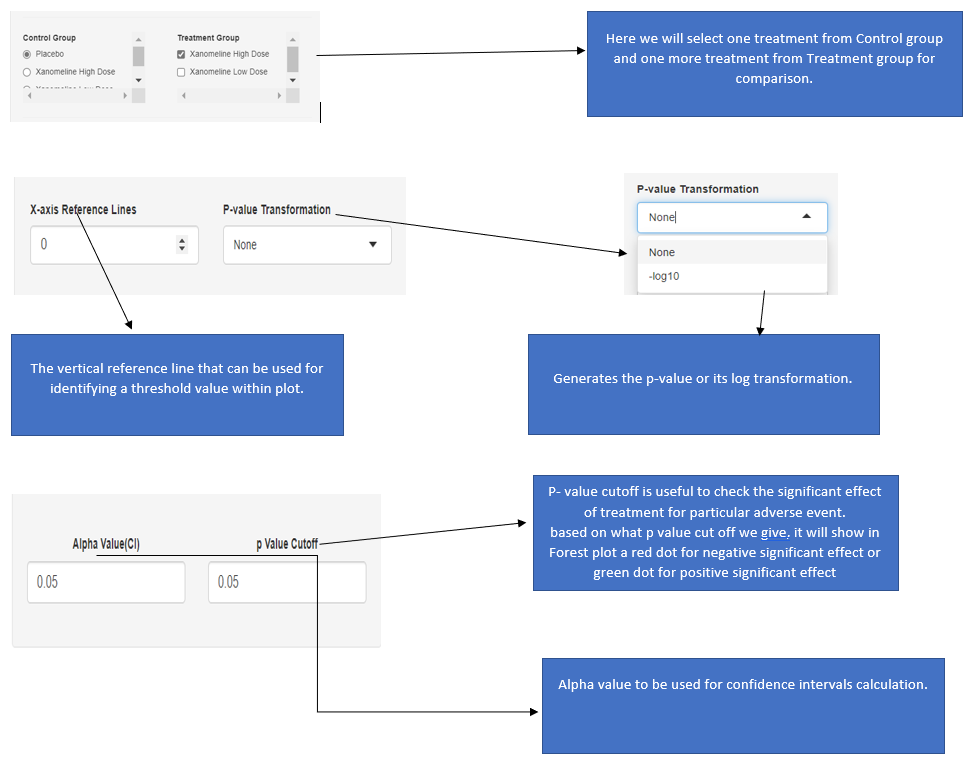GitHub - phuse-org/aesummaries: PHUSE Forest Plot Project Repository