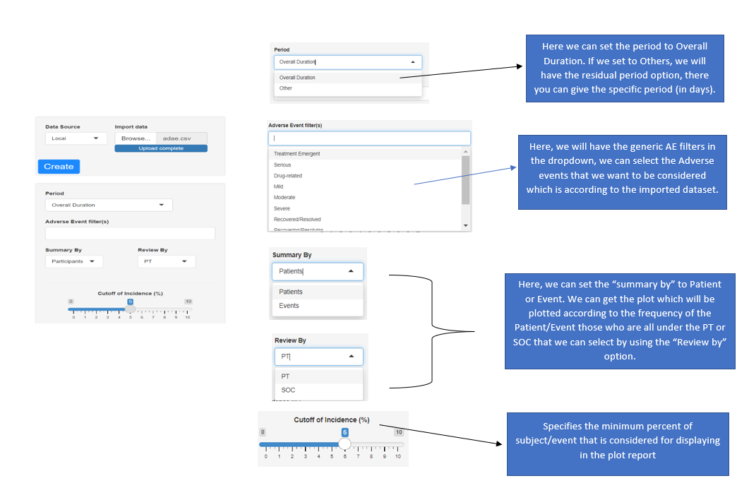 GitHub - phuse-org/aesummaries: PHUSE Forest Plot Project Repository