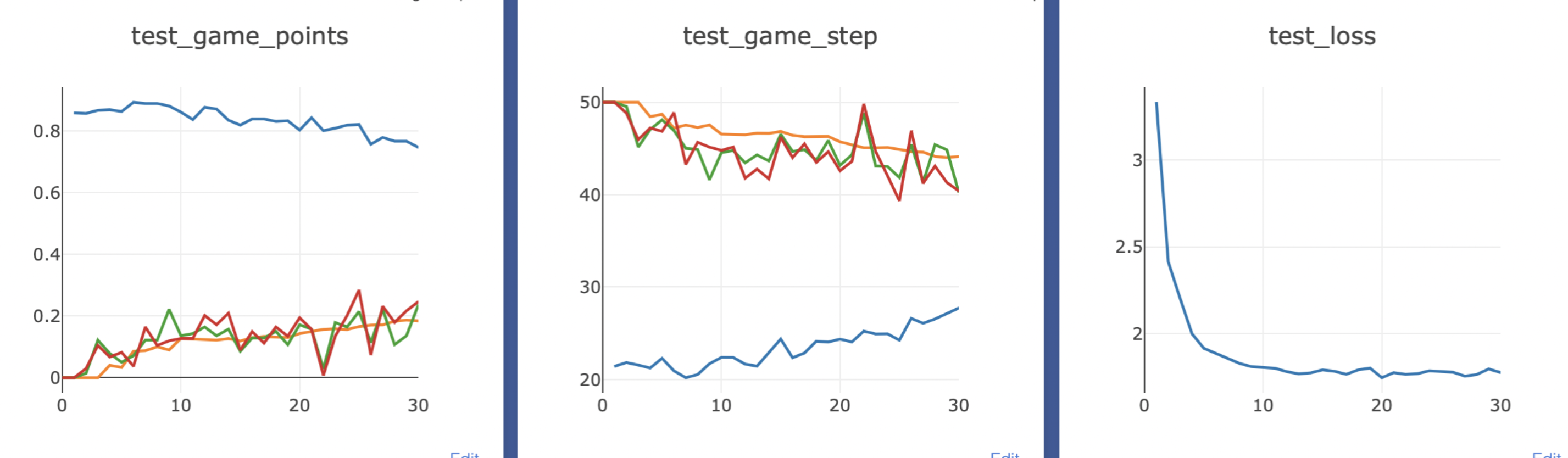 Training Seq2Seq · Issue #25 · alfworld/alfworld · GitHub