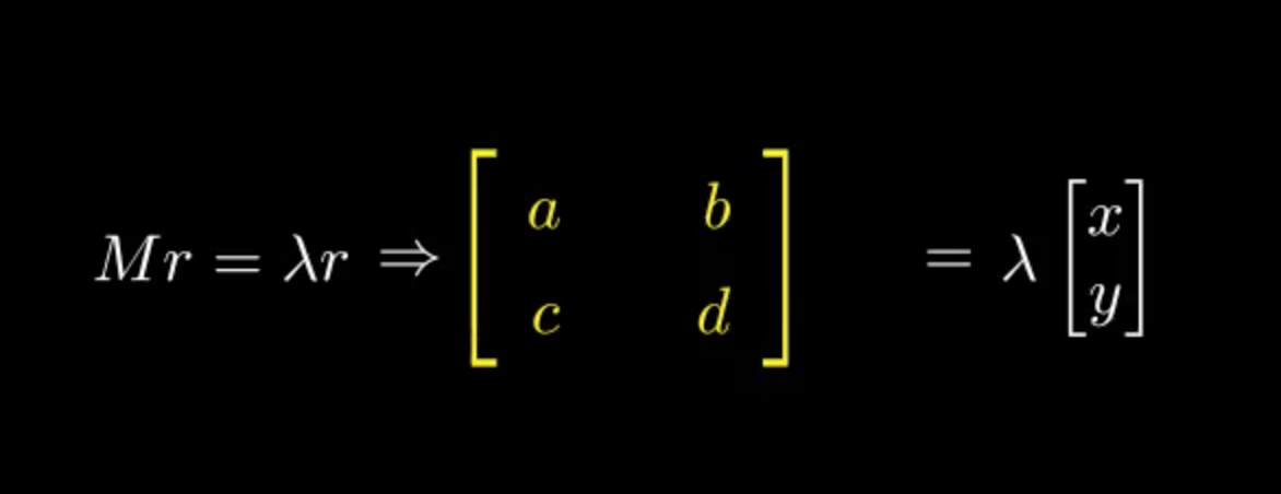 Repeating Matrix objects only show once, when using VGroup · Issue ...