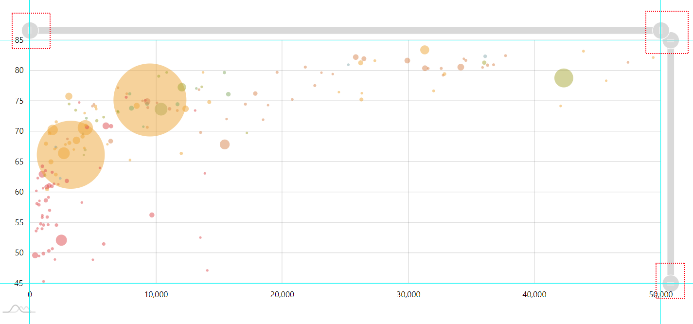 How to change the scrollbar width? · Issue #2151 · amcharts/amcharts4 ...