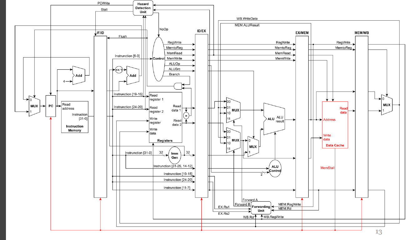 GitHub - Jacksonacc877/Pipeline_CPU_with_cache: A pipeline cpu which ...