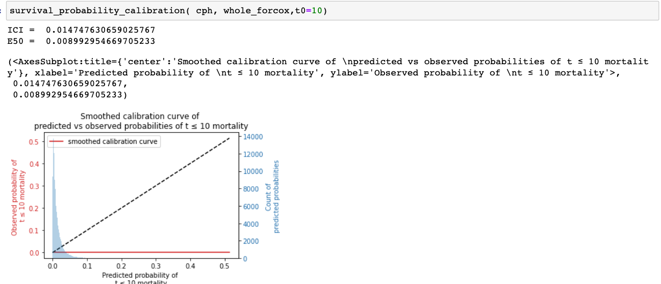 Strange calibration plot · Issue #1377 · CamDavidsonPilon/lifelines · GitHub
