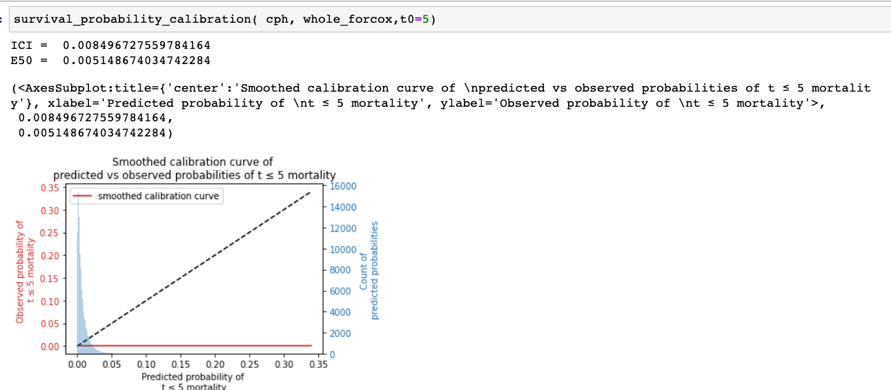 Strange calibration plot · Issue #1377 · CamDavidsonPilon/lifelines · GitHub
