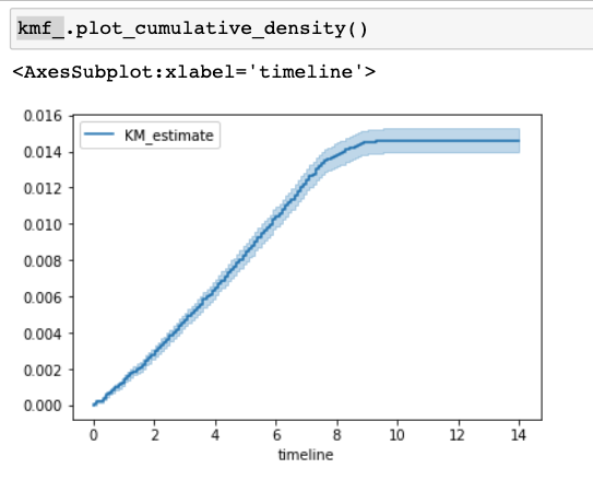 Strange calibration plot · Issue #1377 · CamDavidsonPilon/lifelines ...