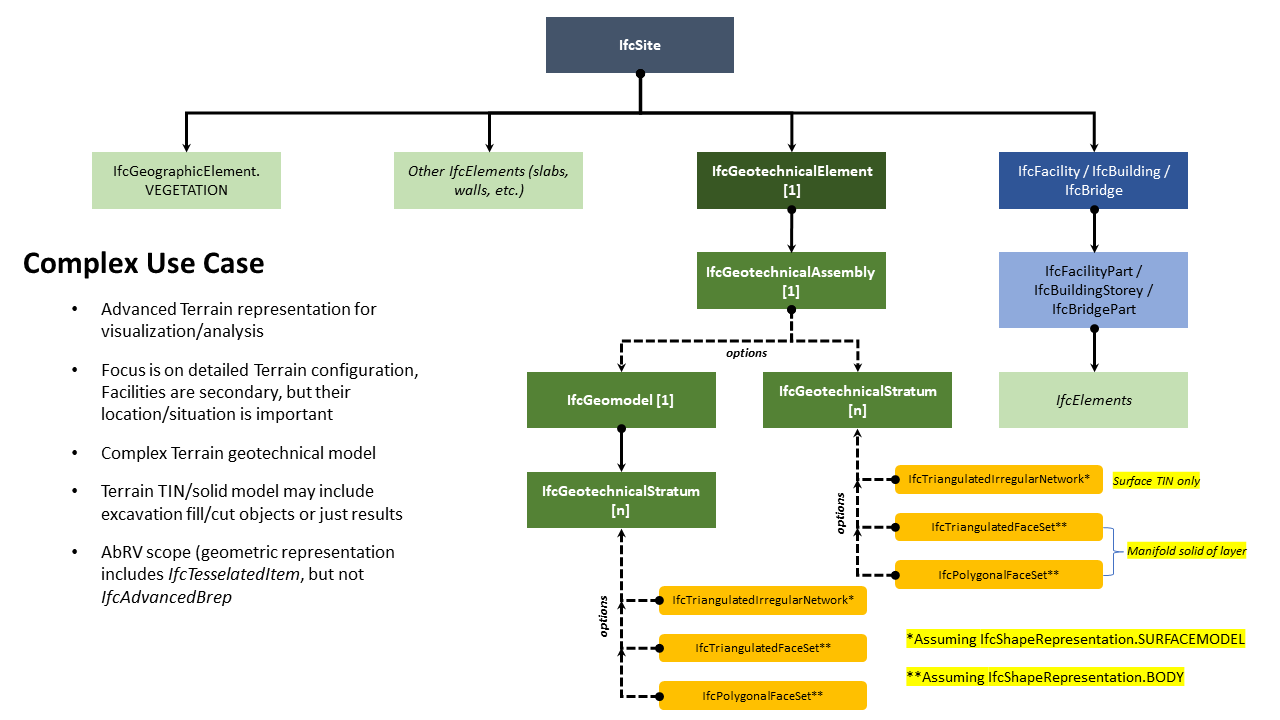 Geometry of geotechnical stratum · Issue #28 · buildingSMART/IFC4.x-IF · GitHub