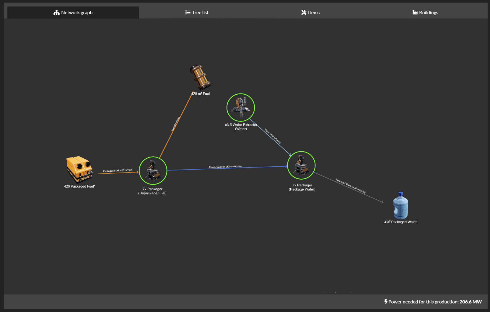 Unpacking recipes non-functional · Issue #47 · AnthorNet/SC-ProductionPlanner · GitHub