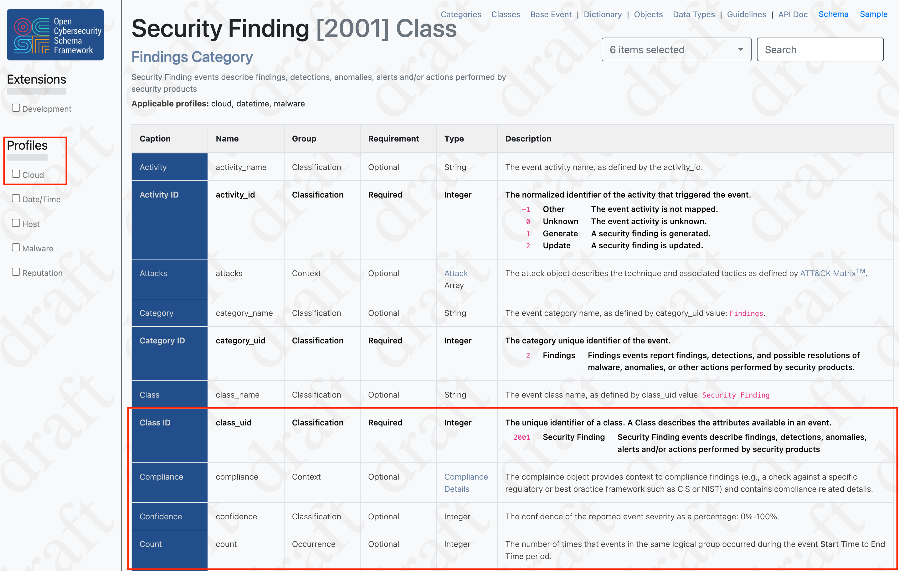 Should `metadata.profiles` be a required field? · Issue #375 · ocsf ...