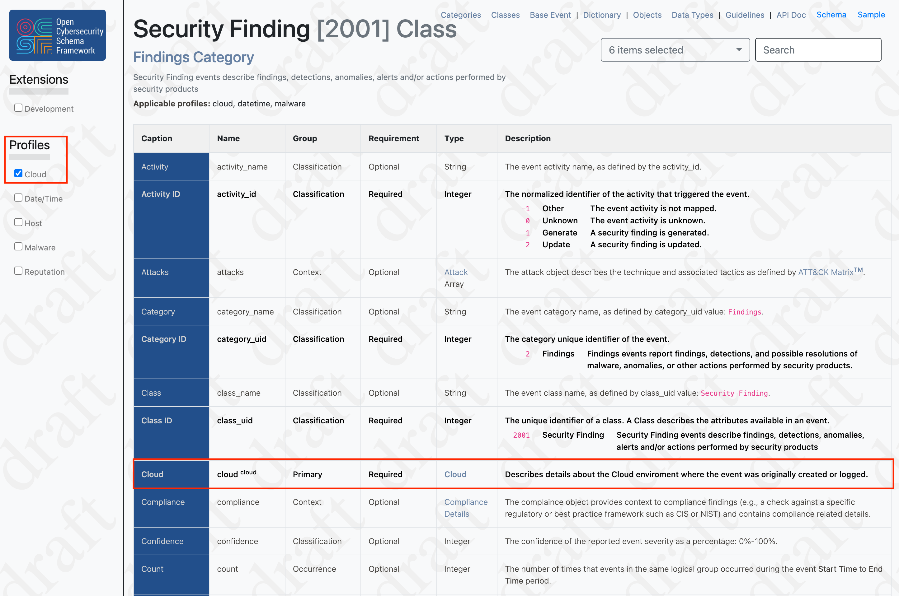 Should `metadata.profiles` be a required field? · Issue #375 · ocsf ...