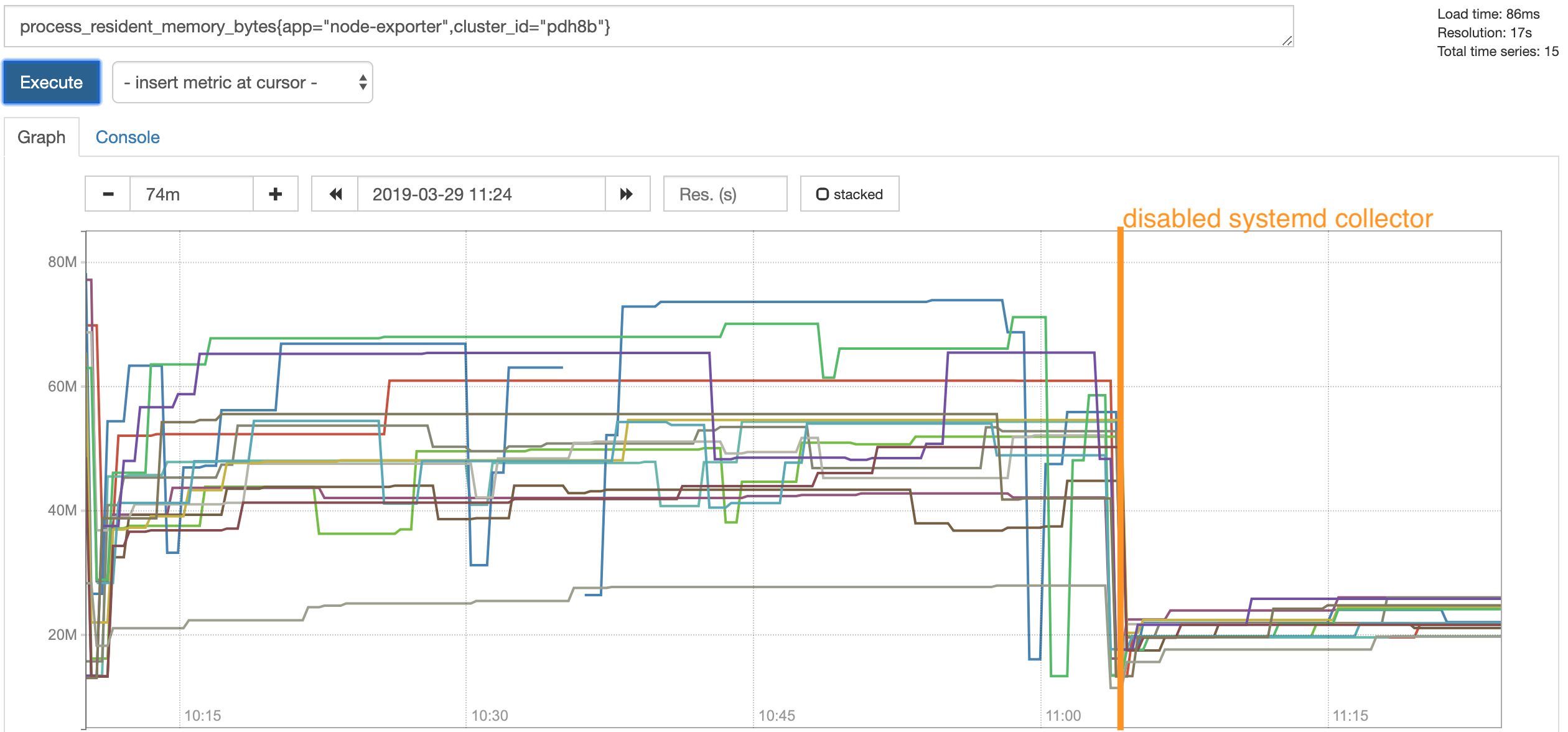 Systemd Collector Causes High Memory Usage · Issue 1301 · Prometheusnodeexporter · Github