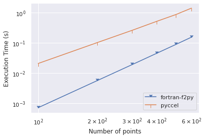 Numpy-pyccel · Issue #942 · pyccel/pyccel · GitHub