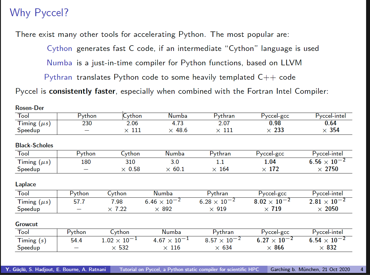 Numpy-pyccel · Issue #942 · pyccel/pyccel · GitHub