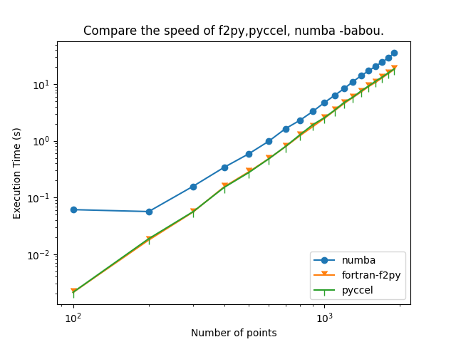 Numpy-pyccel · Issue #942 · pyccel/pyccel · GitHub