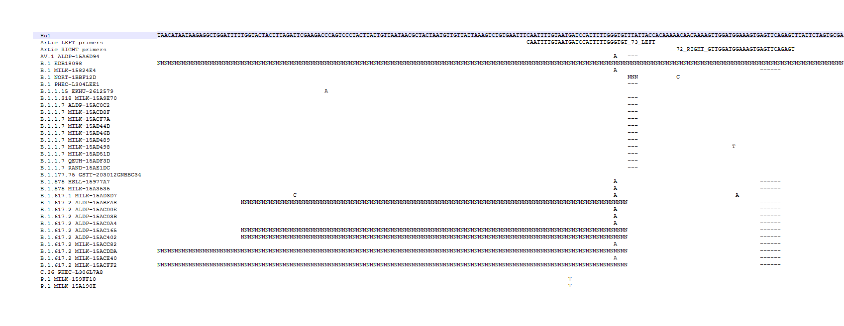 B.1.617.2 sublineage with K417N · Issue #95 · cov-lineages/pango ...