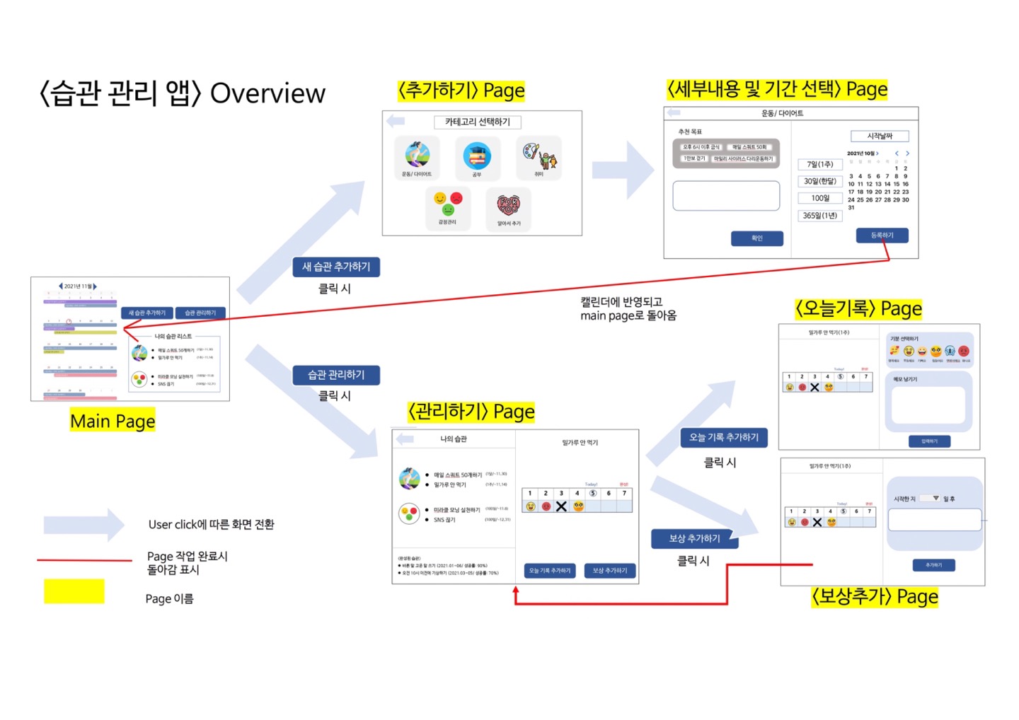 GitHub - jjeongah/oss_team2: Open Source Software Practice_SWE2021_41 final project