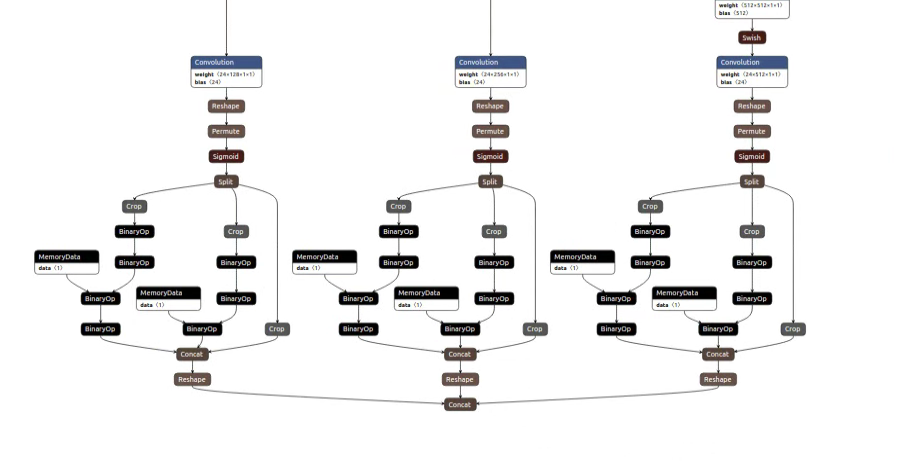 How can i remove the YOLOv5 Detect() when convert ckpt to onnx? · Issue #3077 · ultralytics ...