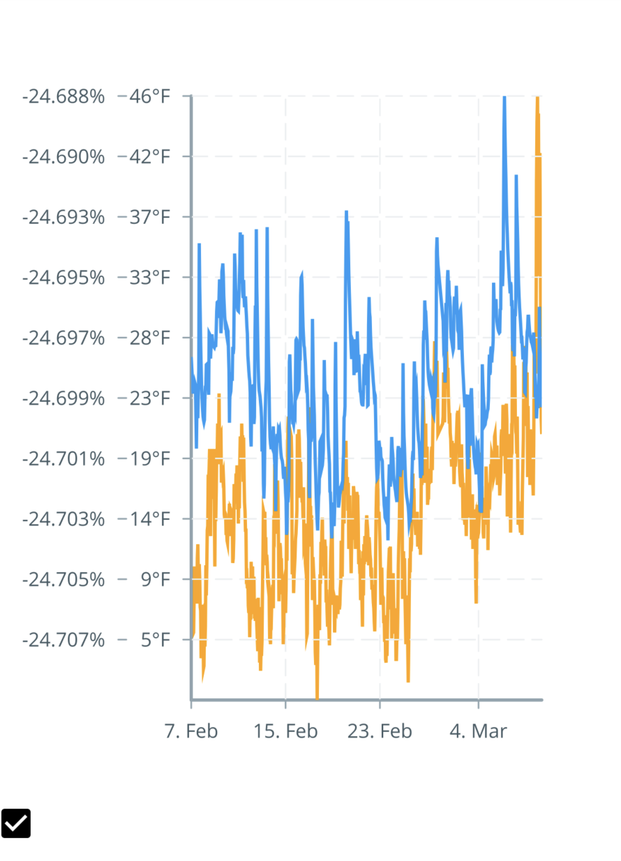 Victory Native conditional VictoryAxis/VictoryLine Error · Issue #2198 ...