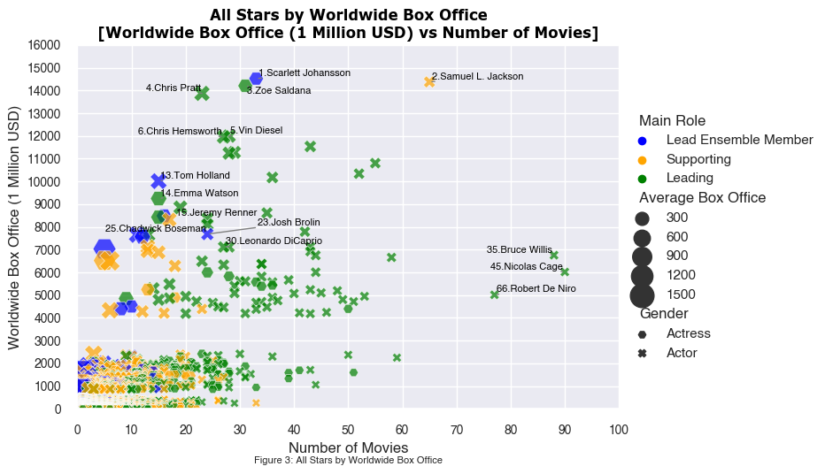 GitHub - y-lims/DADS5001_Hollywood_Insight