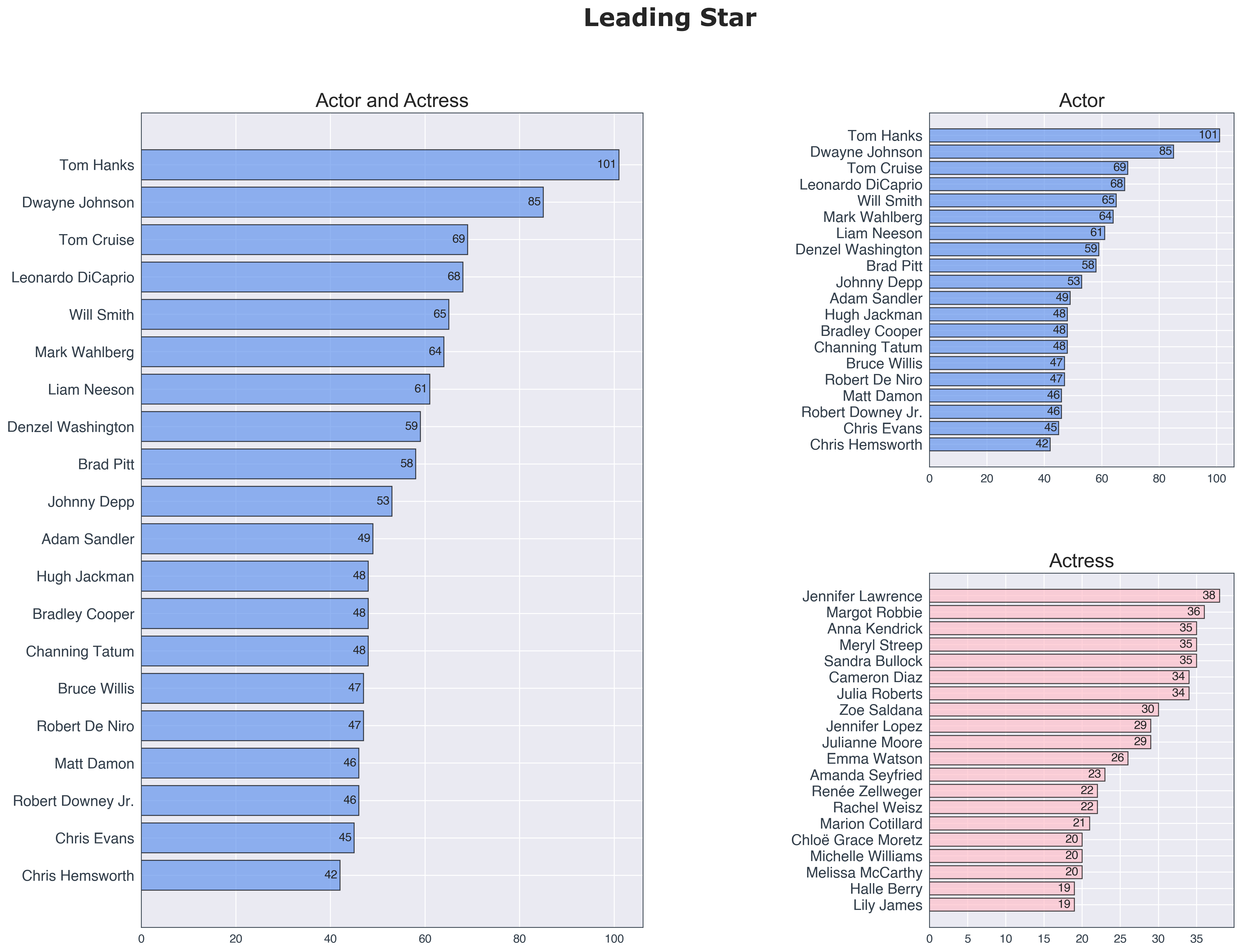 GitHub - y-lims/DADS5001_Hollywood_Insight