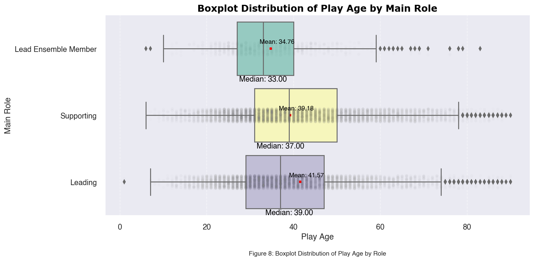 GitHub - y-lims/DADS5001_Hollywood_Insight
