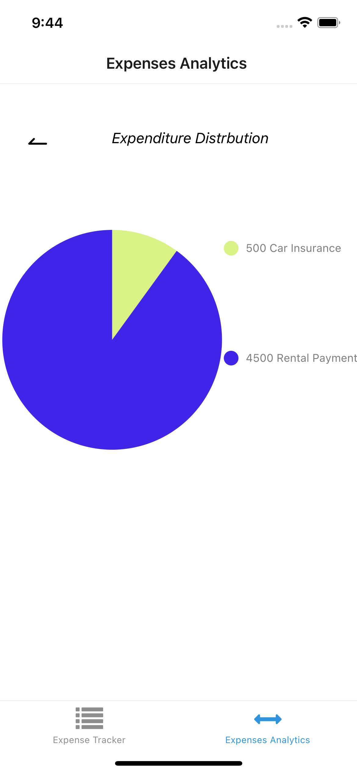 GitHub - DanteLentsoe/ExpenseTrackerApp: Expense Tracker with Fuzzy ...