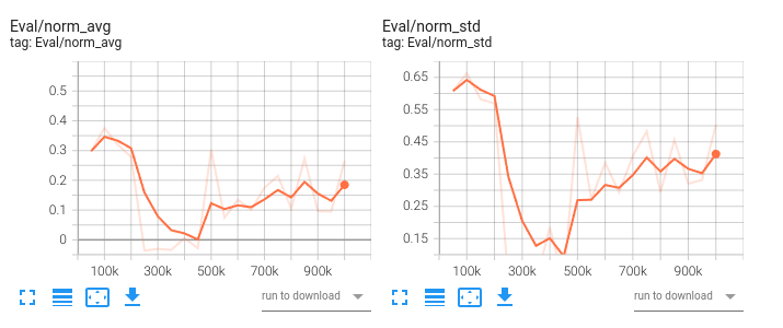Bad performence on pen environment · Issue #8 · Zhendong-Wang/Diffusion-Policies-for-Offline-RL ...