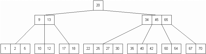 GitHub - jfcarocota/actividad-integradora-7